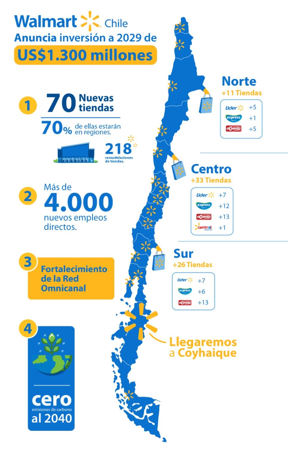 Walmart Chile anuncia plan de inversión por US$1.300 millones a 2029: ...